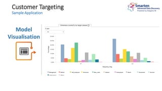Customer Targeting Augmented Analytics Use Case - Smarten | PPTX