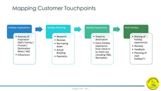 Customer touchpoints workshop | PDF | Business | Business and Finance
