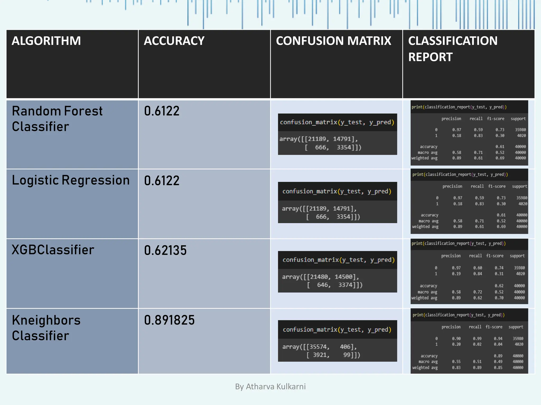 Predicting the Perfect Purchase: Student Presentation on Customer ...