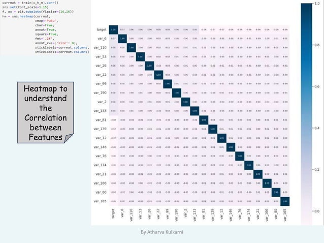 Predicting the Perfect Purchase: Student Presentation on Customer ...