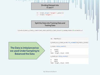 Predicting the Perfect Purchase: Student Presentation on Customer ...