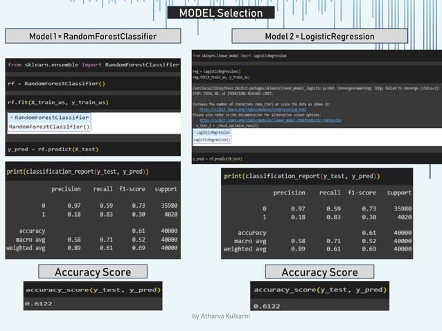 Predicting the Perfect Purchase: Student Presentation on Customer ...