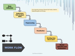 Predicting the Perfect Purchase: Student Presentation on Customer ...