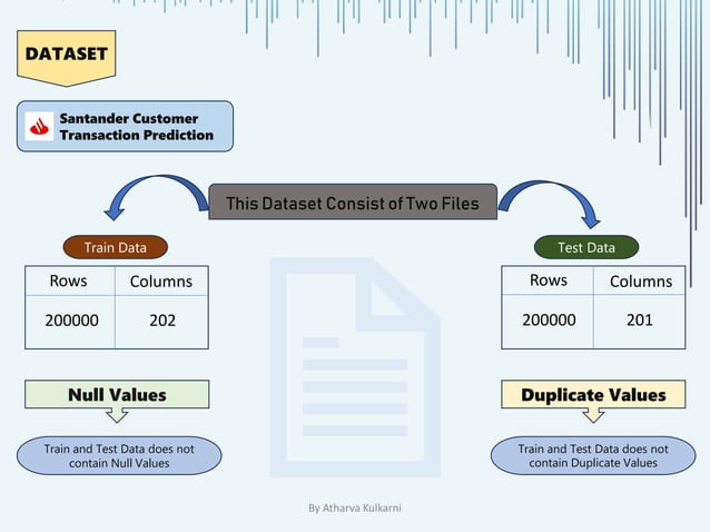 Predicting the Perfect Purchase: Student Presentation on Customer ...
