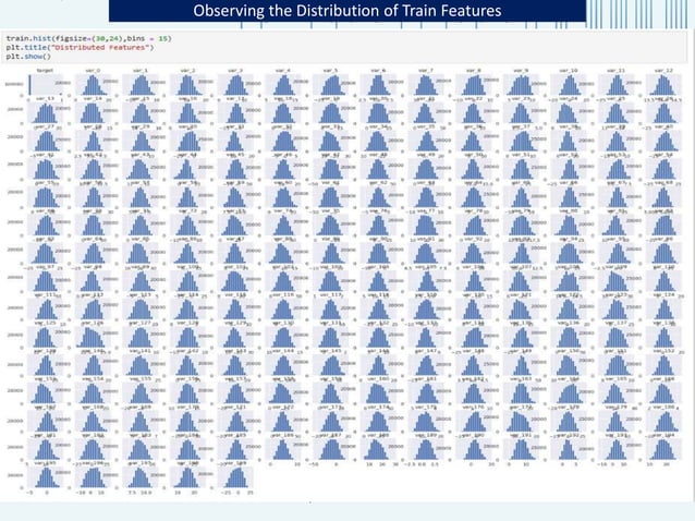 Predicting the Perfect Purchase: Student Presentation on Customer ...