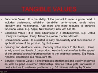 CUSTOMER VALUE.ppt