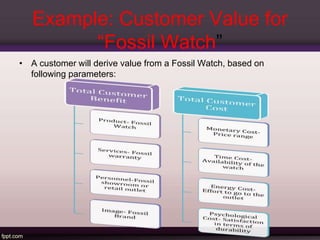 CUSTOMER VALUE.ppt