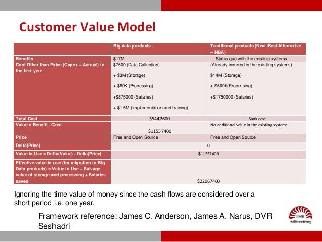 Customer value analysis of big data products