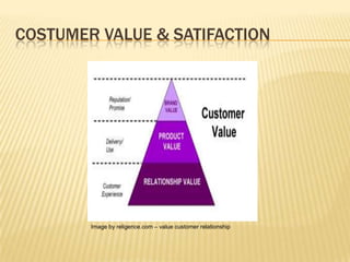 Customer value and satisfaction | PPTX