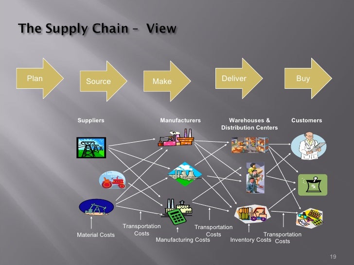 Customer value and supply chain management