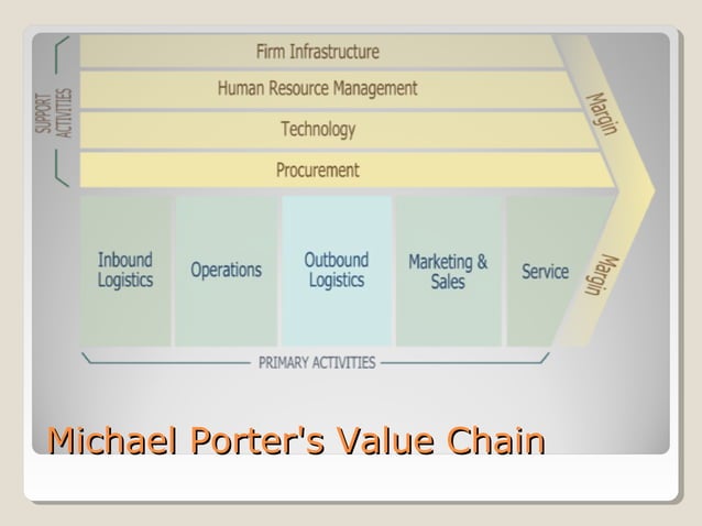 Customer value chain | PPT