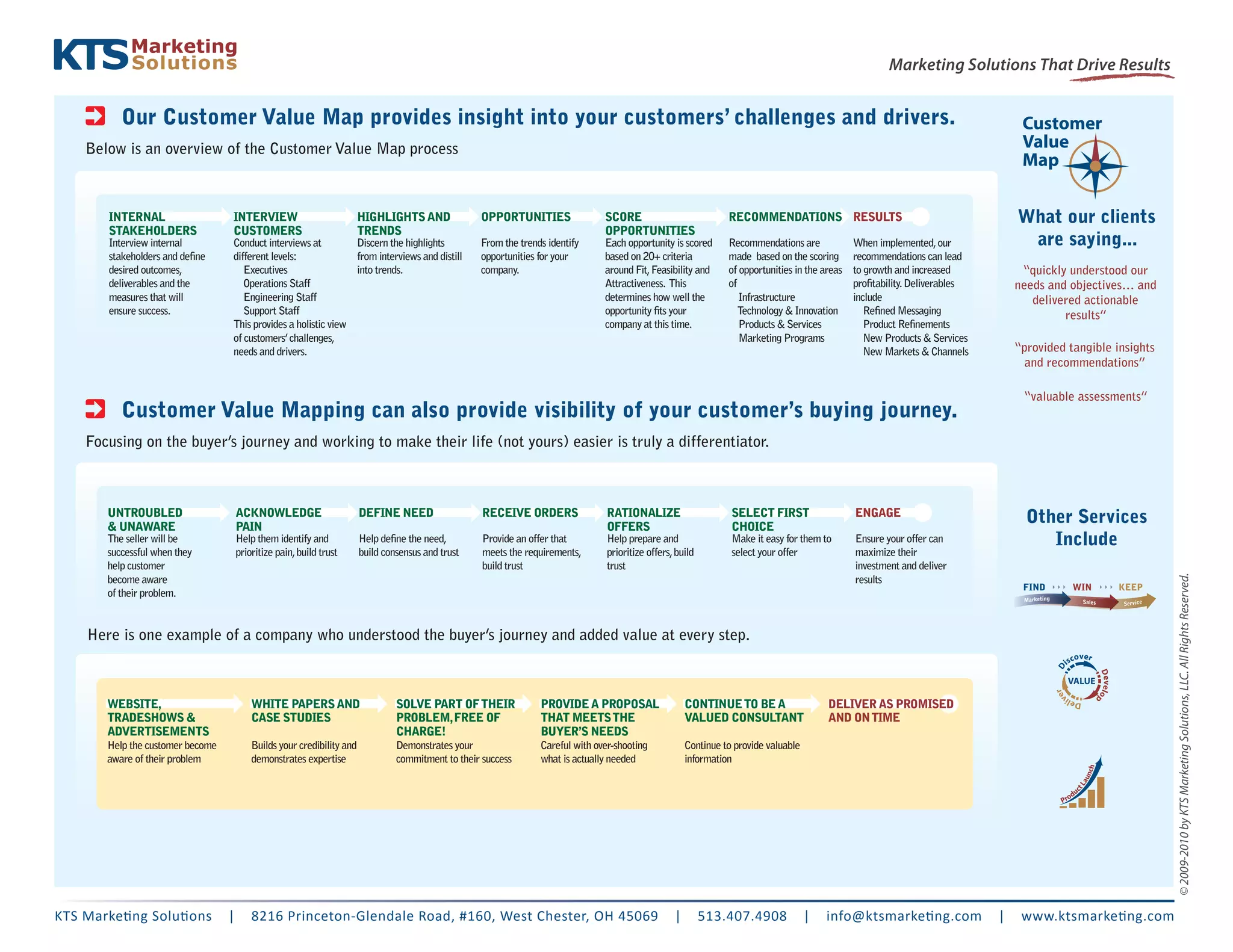 Customer value map | PDF