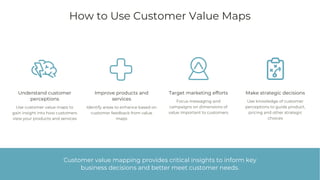 Customer Value Mapping: Using customer value mapping to understand what ...