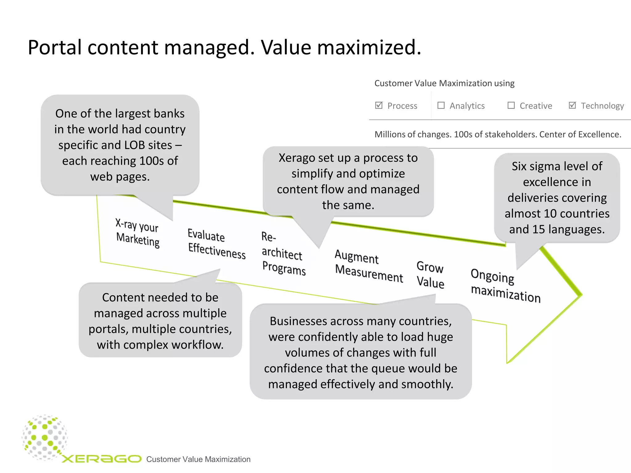 Customer Value Maximization | PDF
