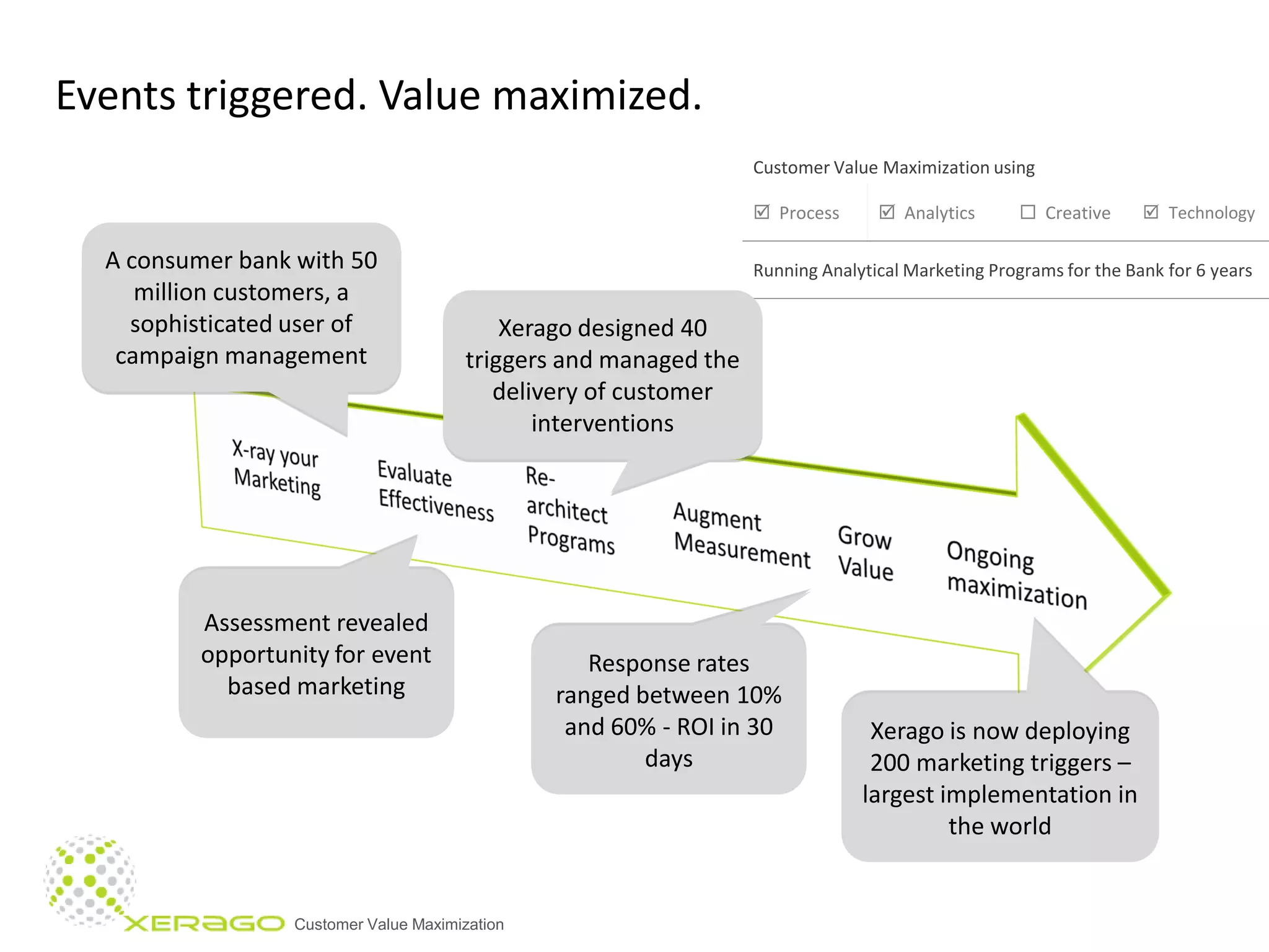 Customer Value Maximization | PDF