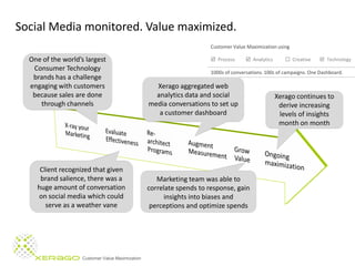 Customer Value Maximization | PDF