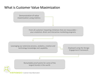 Customer Value Maximization | PDF