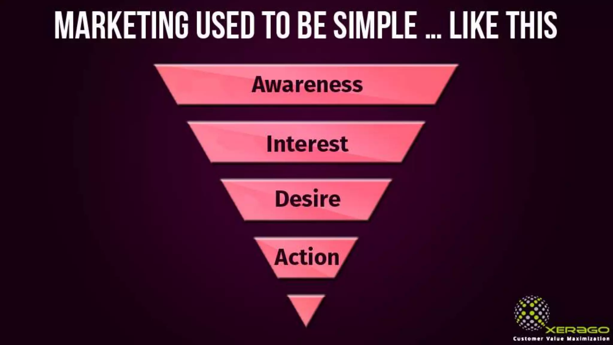 Customer Value Maximization A Primer Ppt