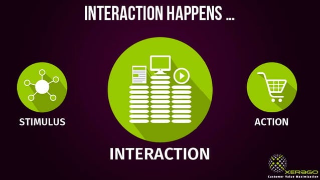 Customer Value Maximization - A Primer | PPT