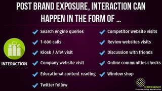 Customer Value Maximization - A Primer | PPTX