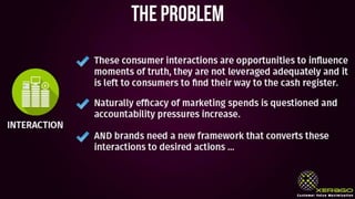 Customer Value Maximization - A Primer | PPTX