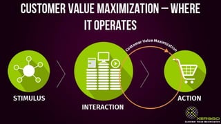 Customer Value Maximization - A Primer | PPTX