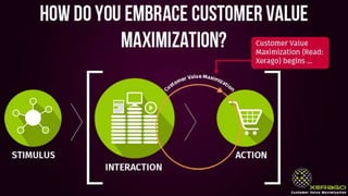 Customer Value Maximization - A Primer | PPTX