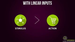 Customer Value Maximization - A Primer | PPTX