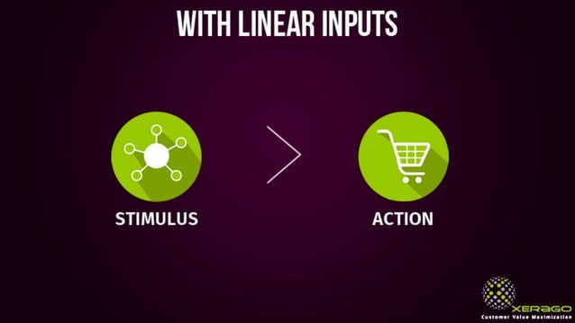 Customer Value Maximization - A Primer | PPT