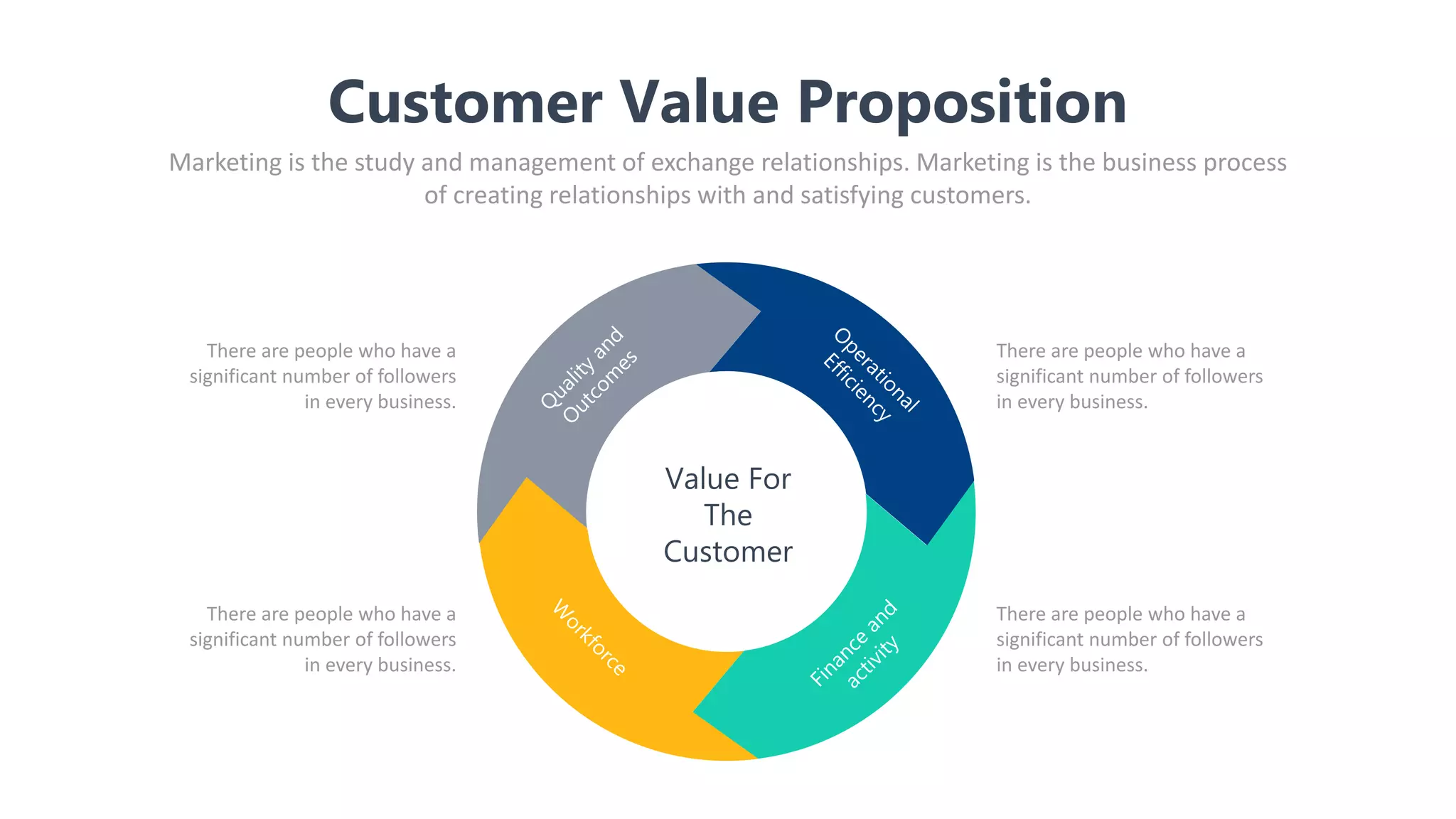 Customer Value Propositions Infographics (1).pptx