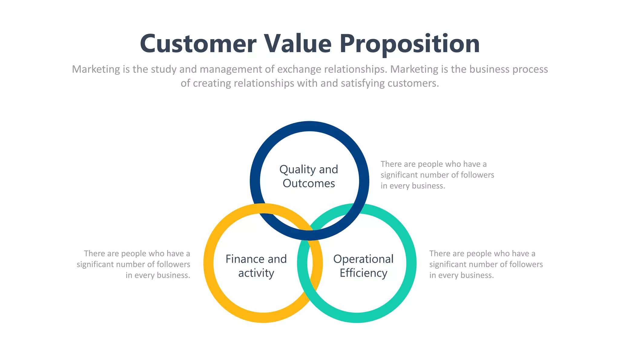 Customer Value Propositions Infographics (1).pptx