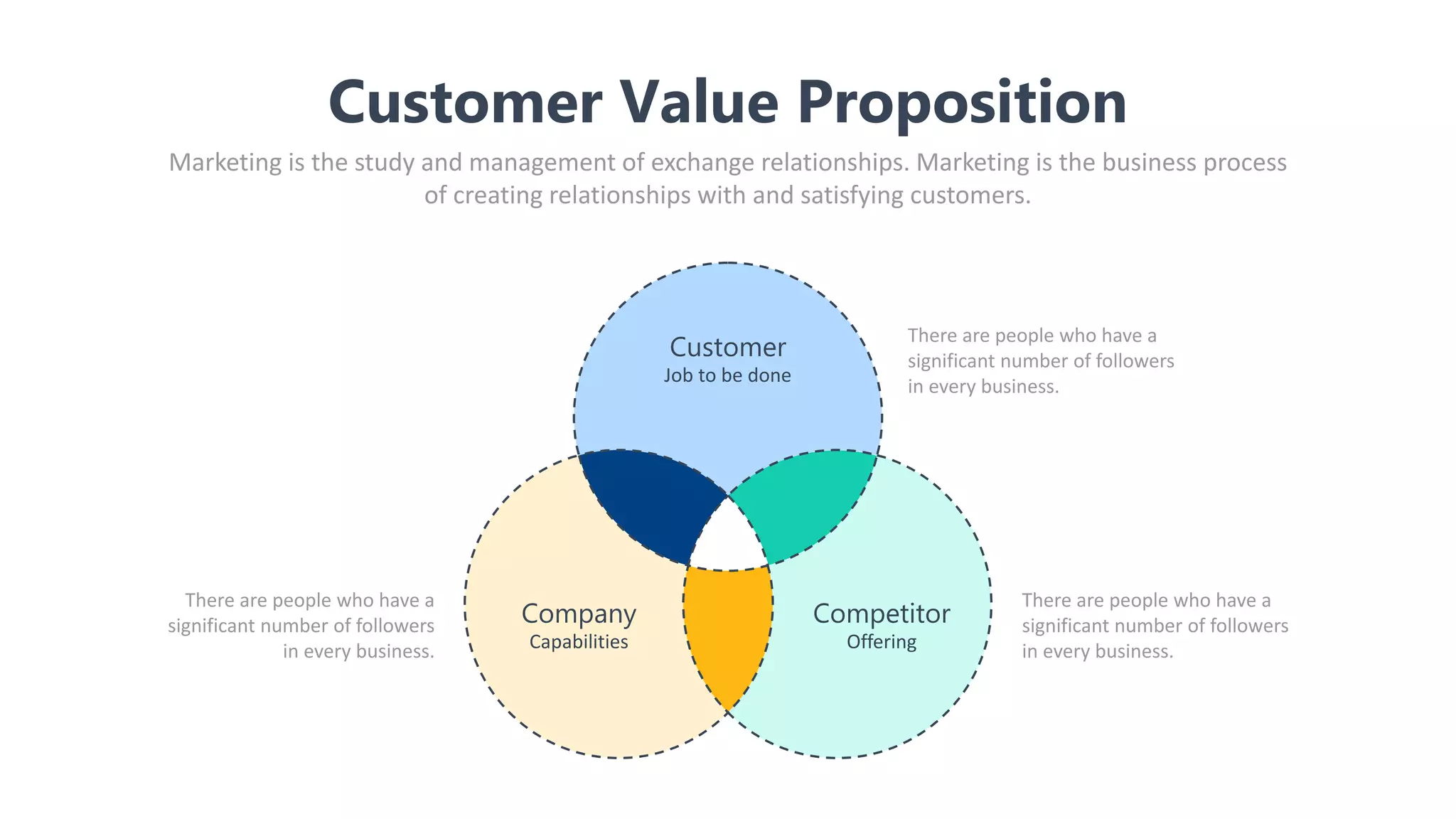 Customer Value Propositions Infographics (1).pptx
