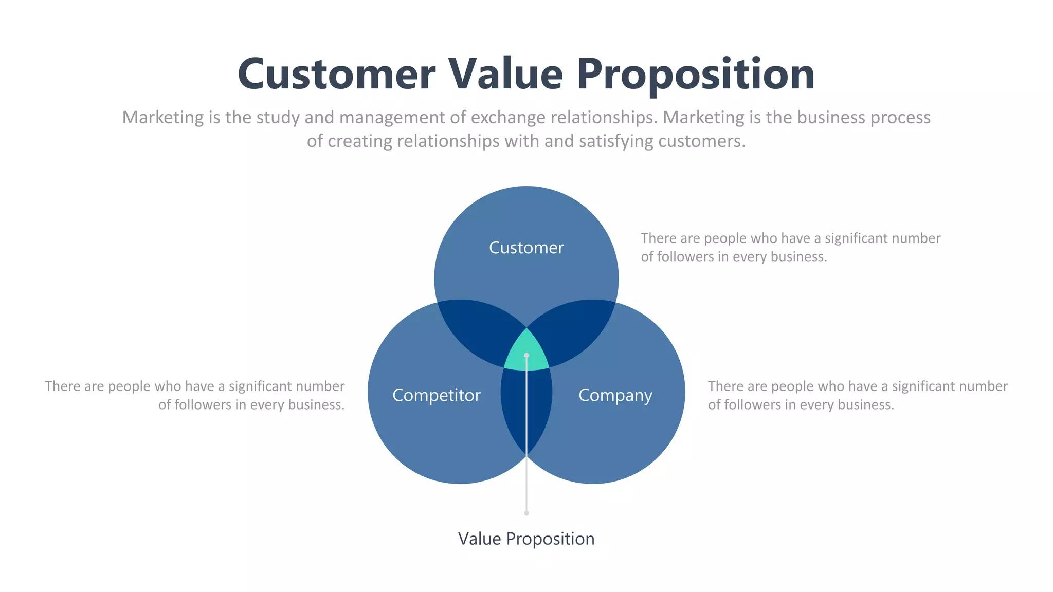 Customer Value Propositions Infographics (1).pptx