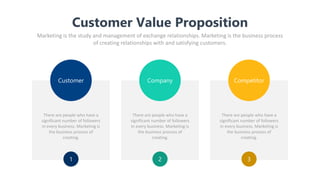 Customer Value Propositions Infographics (1).pptx
