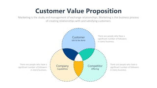 Customer Value Propositions Infographics (1).pptx