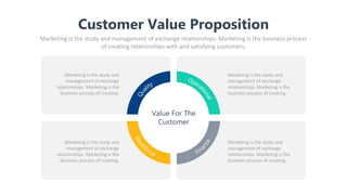 Customer Value Propositions Infographics (1).pptx