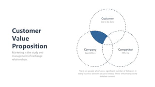 Customer Value Propositions Infographics (1).pptx