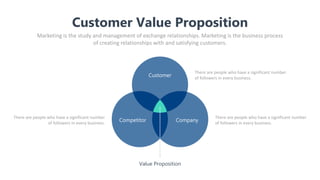 Customer Value Propositions Infographics (1).pptx