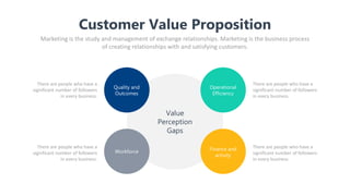 Customer Value Propositions Infographics (1).pptx