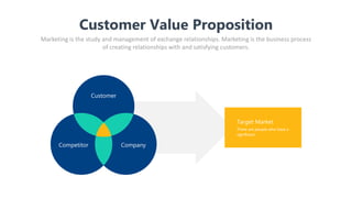 Customer Value Propositions Infographics (1).pptx