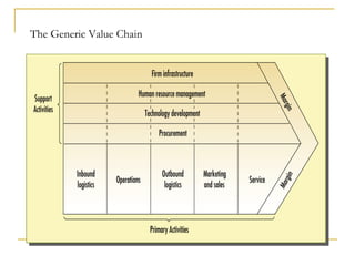 Customer value& satisfaction | PPT