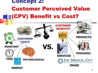 Customer value, satisfaction and loyalty | PPT