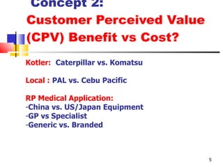 Customer value, satisfaction and loyalty | PPT