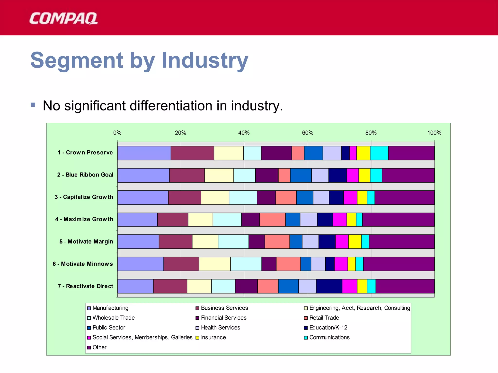 Customer Value Segmentation | PPT