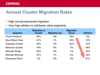 Customer Value Segmentation | PPT
