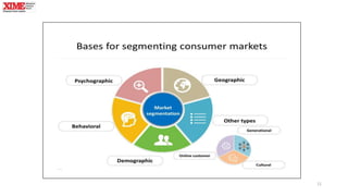 Customer value segmentation- Segmaentation of silverjet | PPT