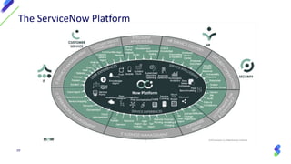 Introducing Ironstream Support for ServiceNow Event Management | PPTX