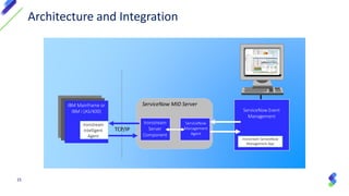 Introducing Ironstream Support for ServiceNow Event Management | PPTX