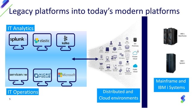 Introducing Ironstream Support for ServiceNow Event Management | PPTX