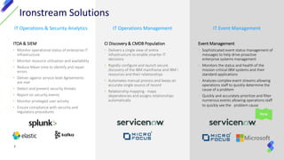 Introducing Ironstream Support for ServiceNow Event Management | PPTX